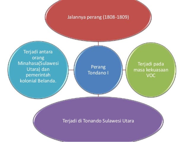 Perang tondano lengkap banget