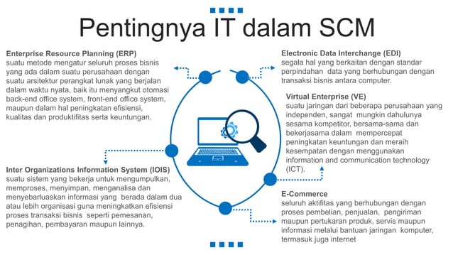 PERAN ICT DALAM SCM.pptx