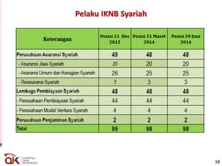 Peran IKNB dalam meningkatkan pertumbuhan ekonomi nasional | PPT