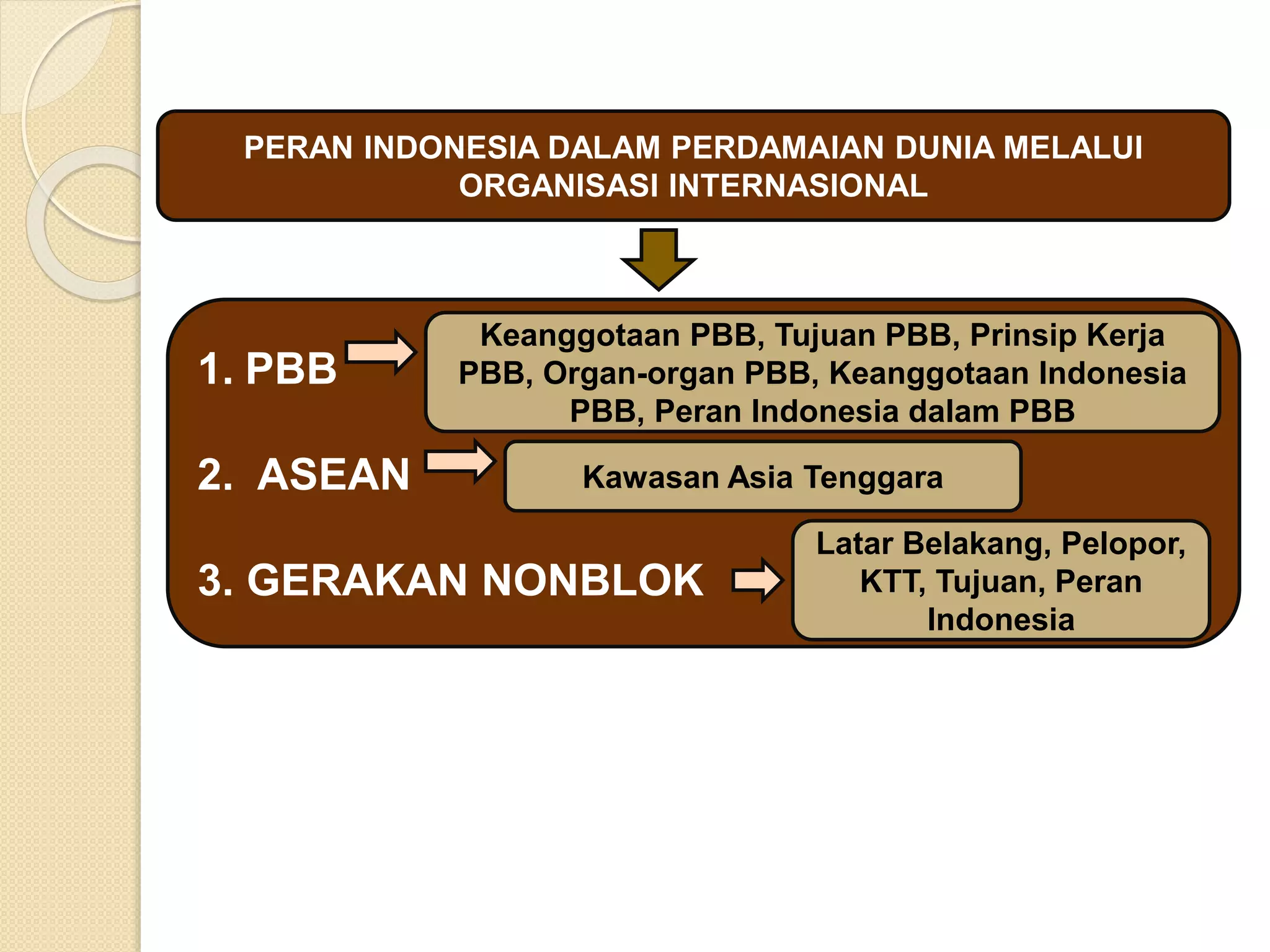 PERAN INDONESIA DALAM PERDAMAIAN DUNIA.pptx