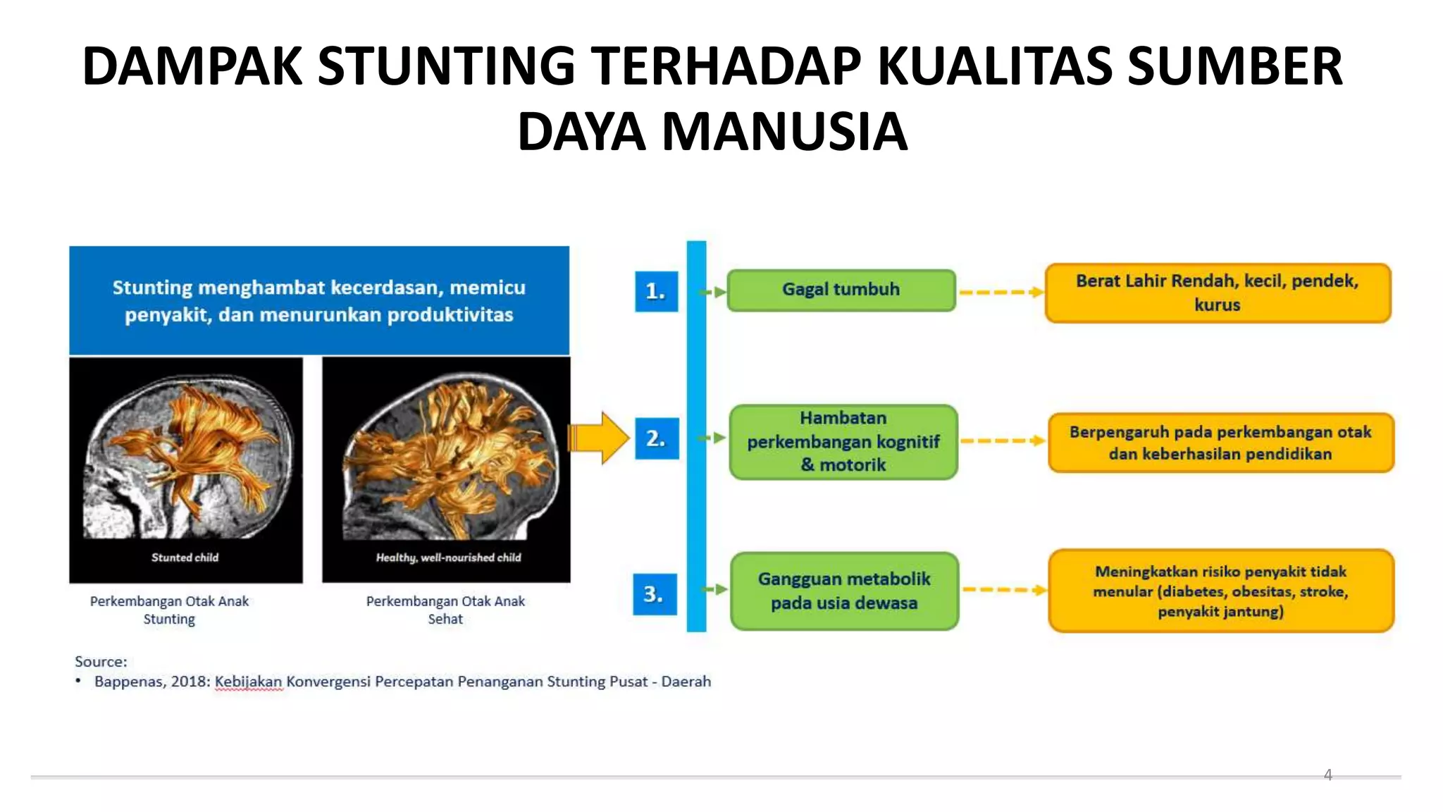 PERAN KADER BKS dalam Penurunan Stunting.pptx