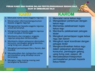 Peran karu dan karom 2019 | PPTX