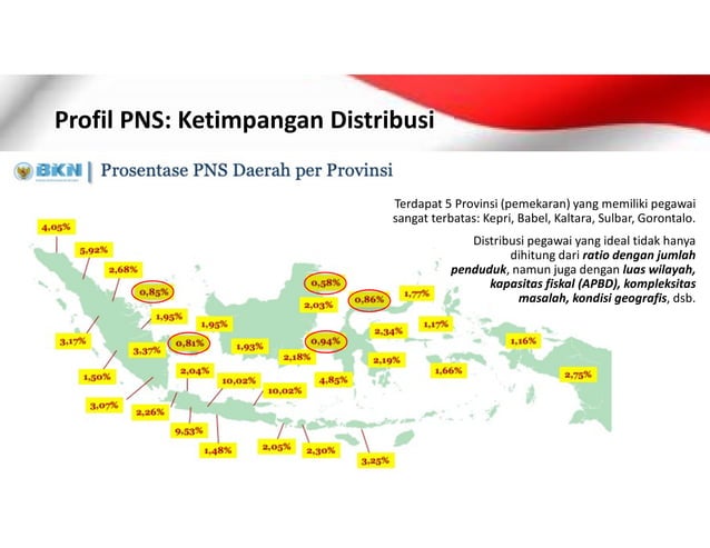 Peran dan Kedudukan ASN Dalam NKRI | PDF