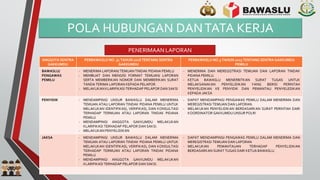Peran Kejaksaan Dalam Penanganan Tindak Pidana Pemilu.pdf
