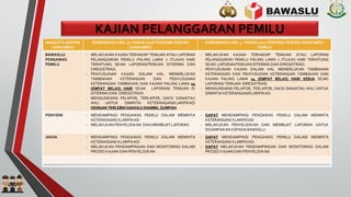 Peran Kejaksaan Dalam Penanganan Tindak Pidana Pemilu.pdf