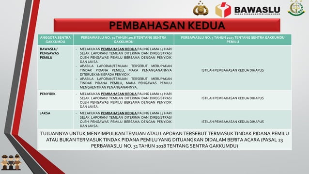 Peran Kejaksaan Dalam Penanganan Tindak Pidana Pemilu.pdf