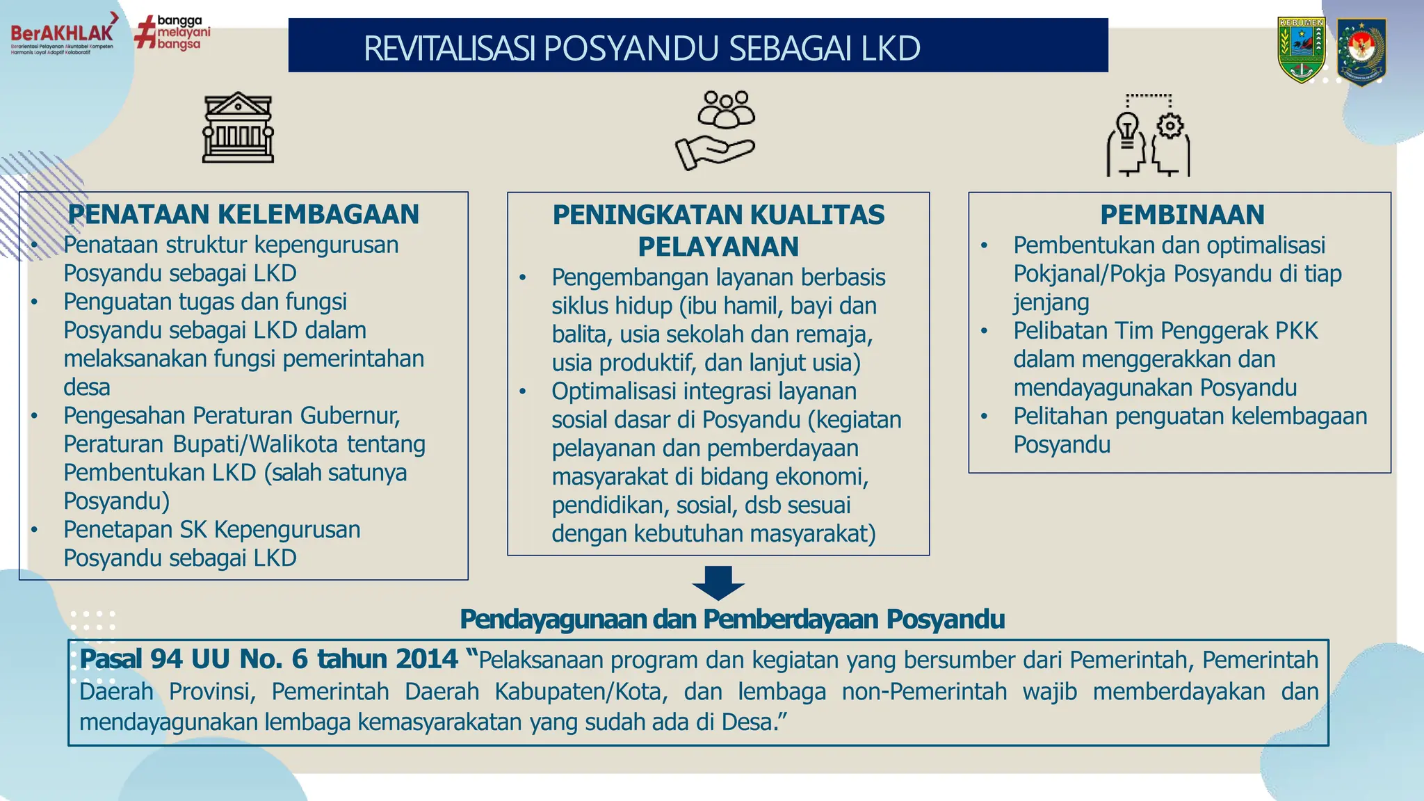 Peran Kelembagaan Posyandu_ILP by Dinas PMD (PKK).pptx