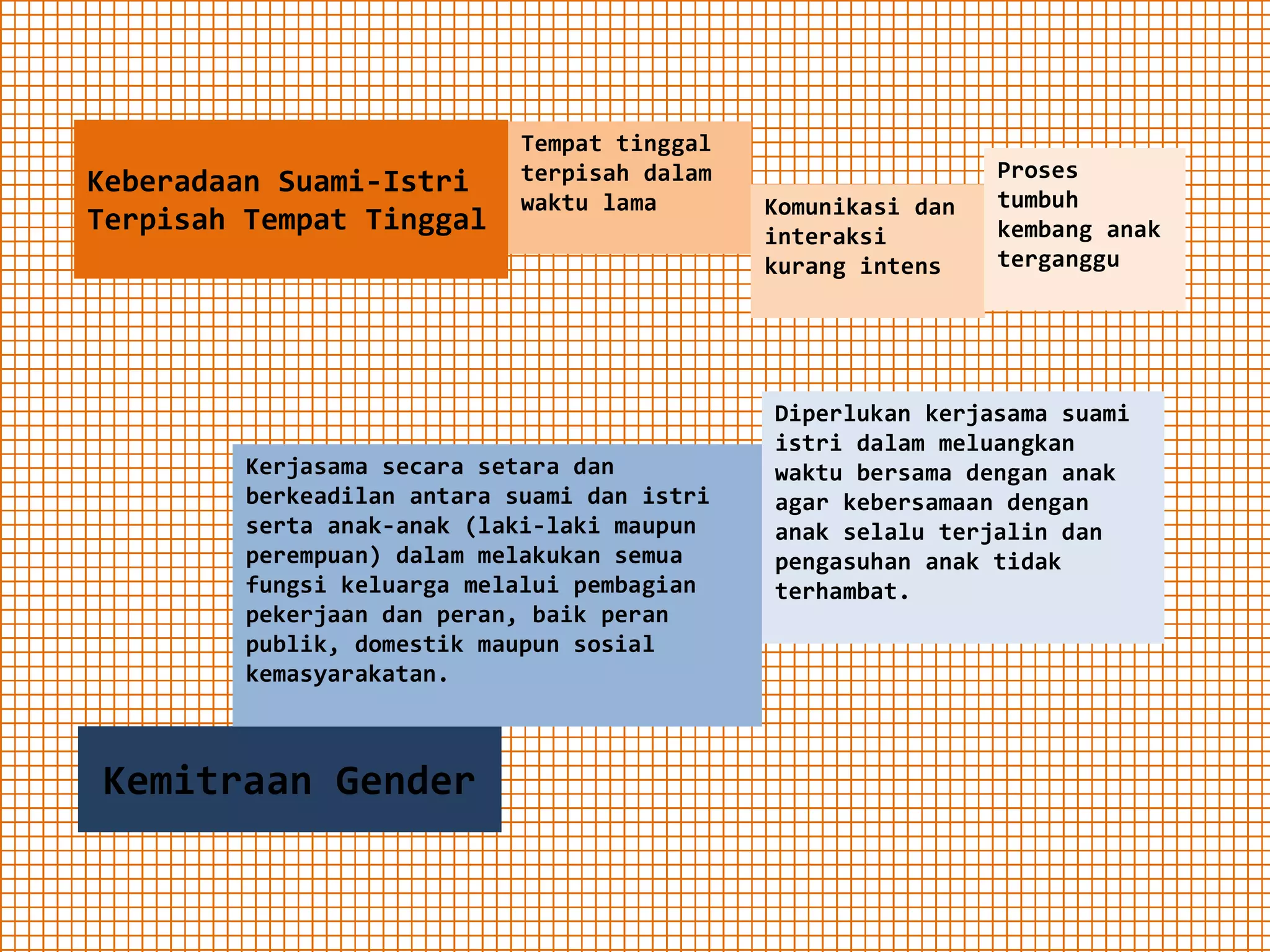 Peran keluarga dalam membangkitkan fitrah seksualitas anak | PDF