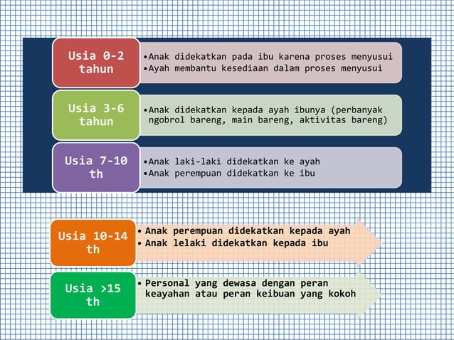 Peran keluarga dalam membangkitkan fitrah seksualitas anak | PDF