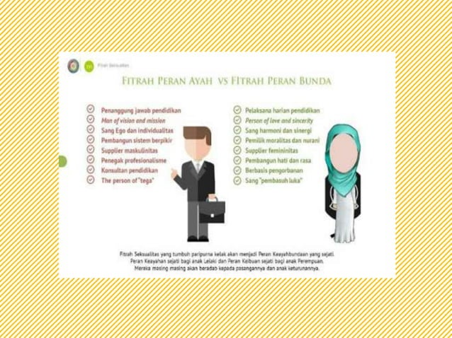 Peran keluarga dalam membangkitkan fitrah seksualitas anak | PDF