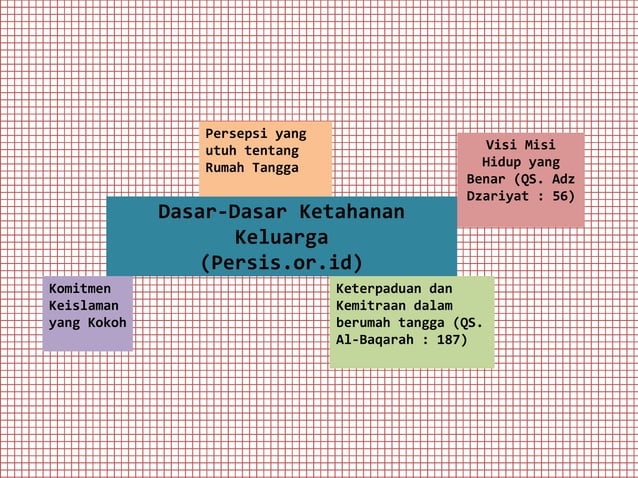 Peran keluarga dalam membangkitkan fitrah seksualitas anak | PDF