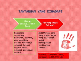 Peran keluarga dalam membangkitkan fitrah seksualitas anak | PDF