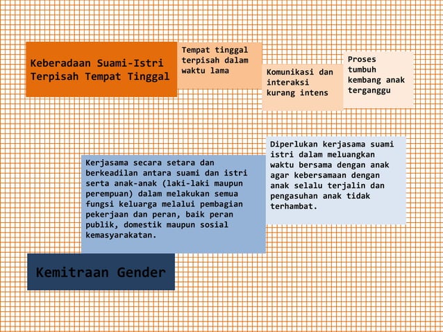 Peran keluarga dalam membangkitkan fitrah seksualitas anak | PDF