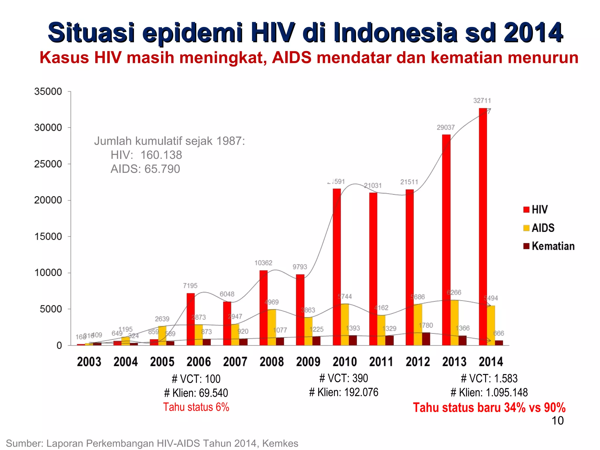 Peran keluarga dalam pencegahan hiv final ks | PPT