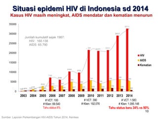 Peran keluarga dalam pencegahan hiv final ks | PPT