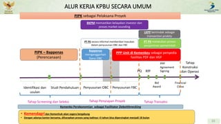 PERAN KEMENTERIAN PPN BAPPENAS DALAM PROYEK KPBU DALAM PENYEDIAAN ...