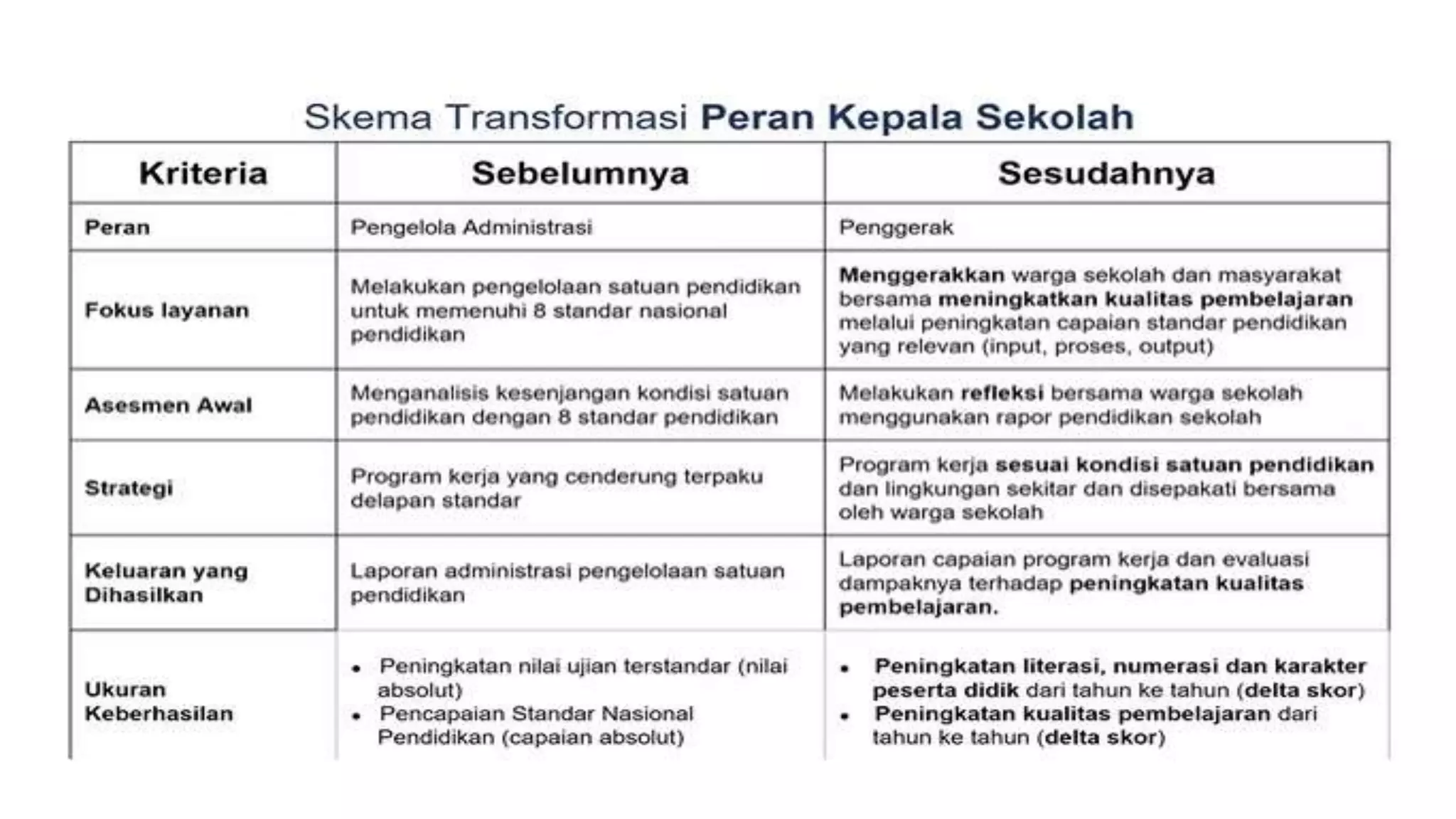 PERAN KEPALA SEKOLAH DALAM IKM.pptx