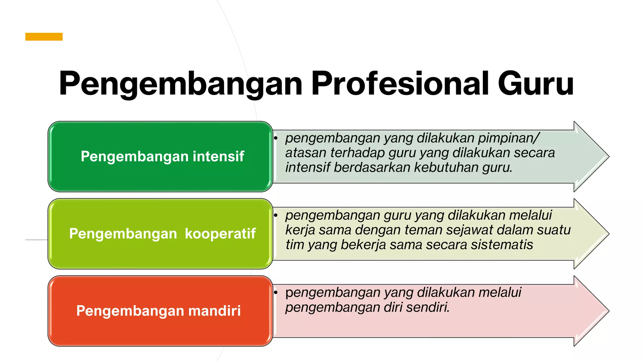 PERAN KEPALA SEKOLAH DALAM PENGEMBANGAN _ PROFESI KEPENDIDIKAN.pdf