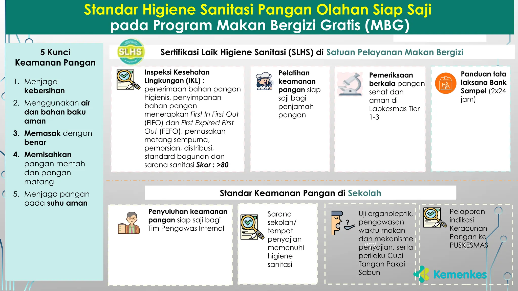 Peran Kesehatan medukung Was Pangan Siap Saji_MBG.pptx
