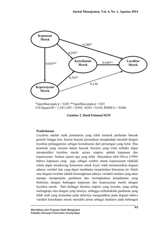 Peran keterikatan merek dalam membangun loyalitas pelanggan | PDF