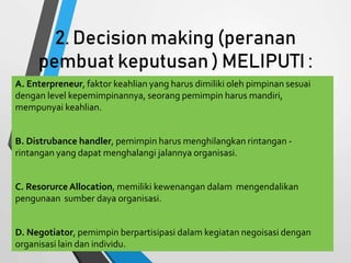 Peran Leader dan Manajer.pptx