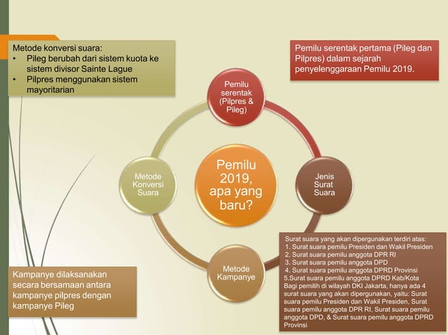 peran masyarakat dalam pemantauan pemilu2024.pptx
