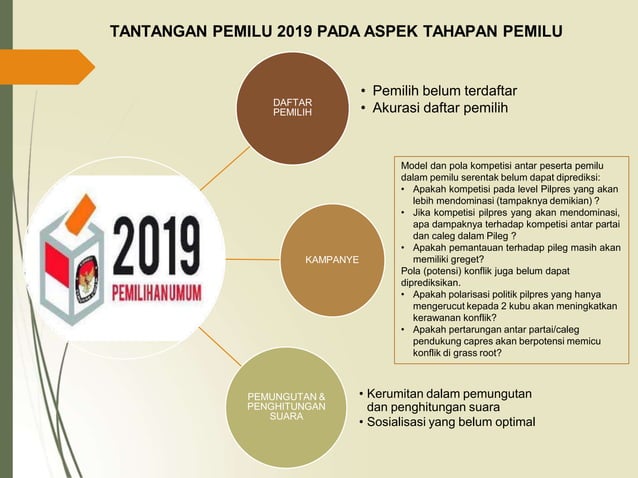 peran masyarakat dalam pemantauan pemilu2024.pptx