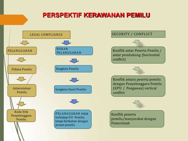 peran masyarakat dalam pemantauan pemilu2024.pptx