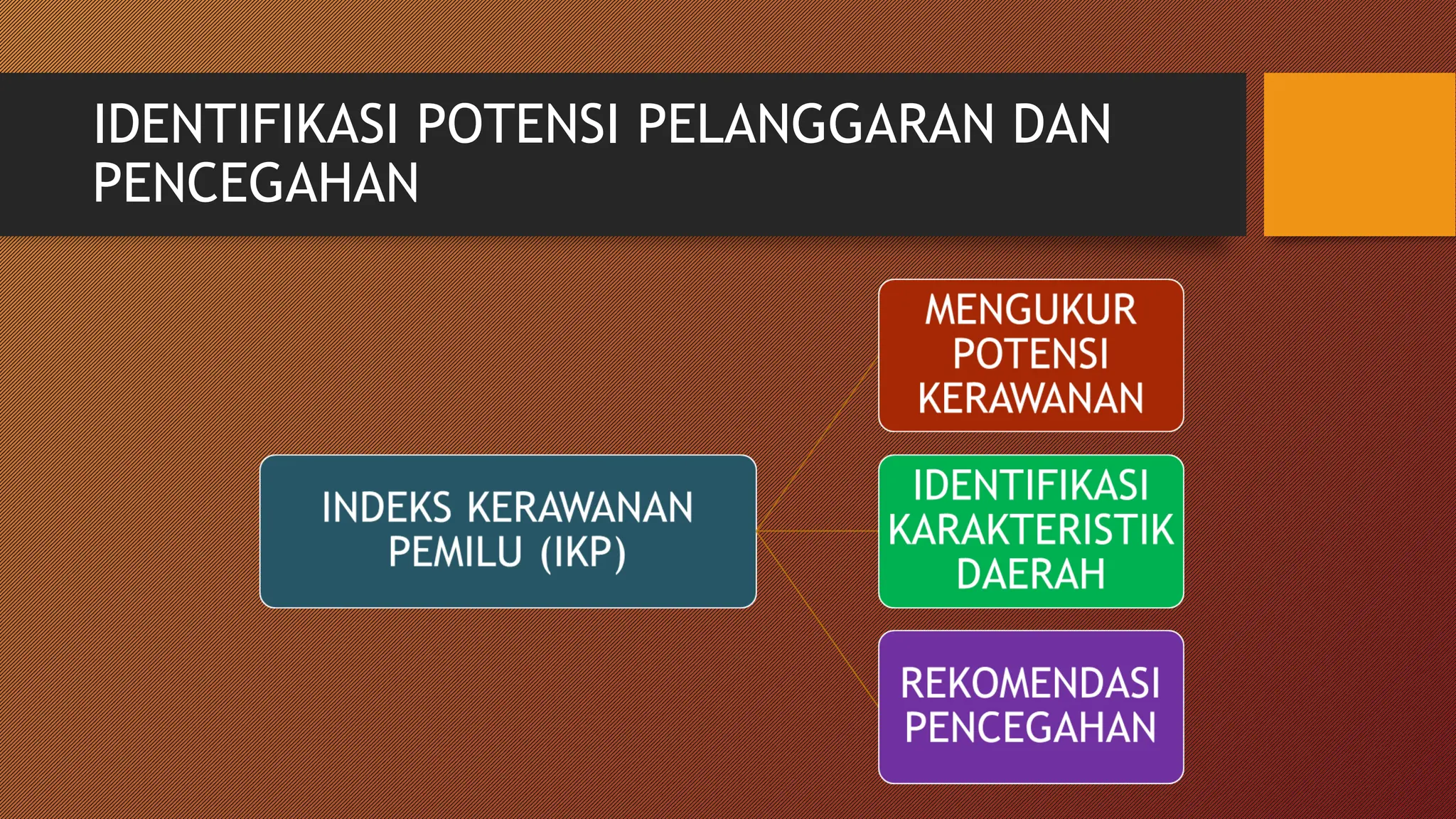 Peran Masyarakat dalam Pilkada revisi.ppt