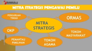 Peran Masyarakat dalam Pilkada revisi.ppt
