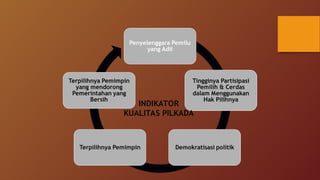 Peran Masyarakat dalam Pilkada revisi.ppt