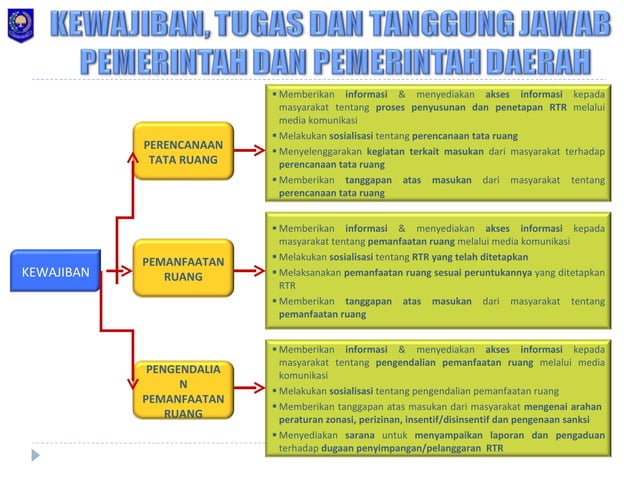 Peran masyarakat dlm penataan ruang | PPT