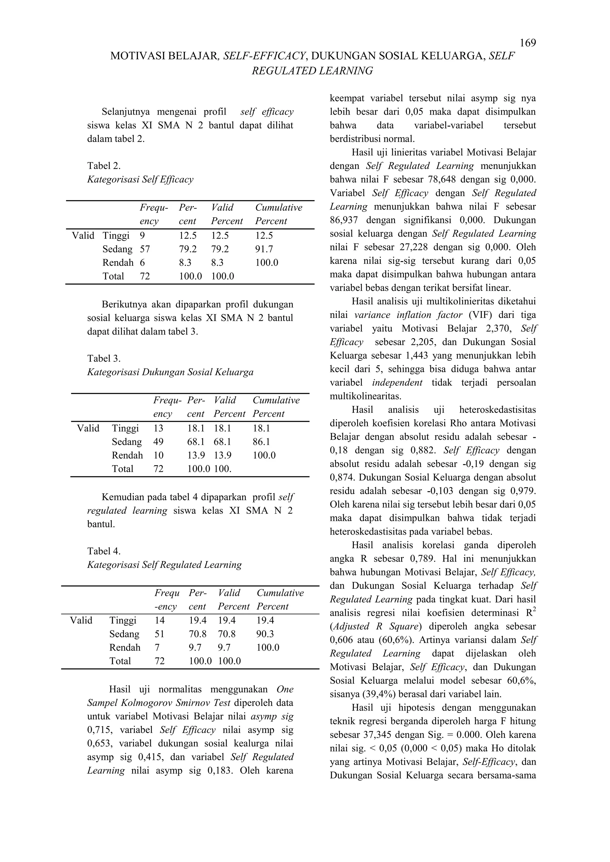 Peran motivasi belajar, self efficacy, dan dukungan sosial keluarga terhadap self-regulated ...