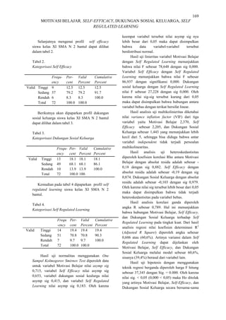 Peran motivasi belajar, self efficacy, dan dukungan sosial keluarga terhadap self-regulated ...
