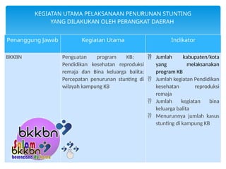 Peran Pelayanan KB dalam Upaya Percepatan Penurunan Stunting.pptx