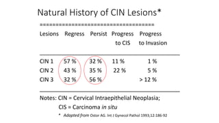Peran Pemeriksaan Sitologi Pada Deteksi Dini Kanker Serviks.pptx