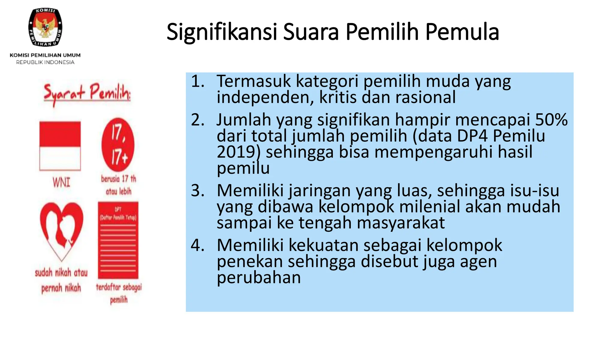 Peran Pemilih Pemula pada Pemilu 2024.pptx