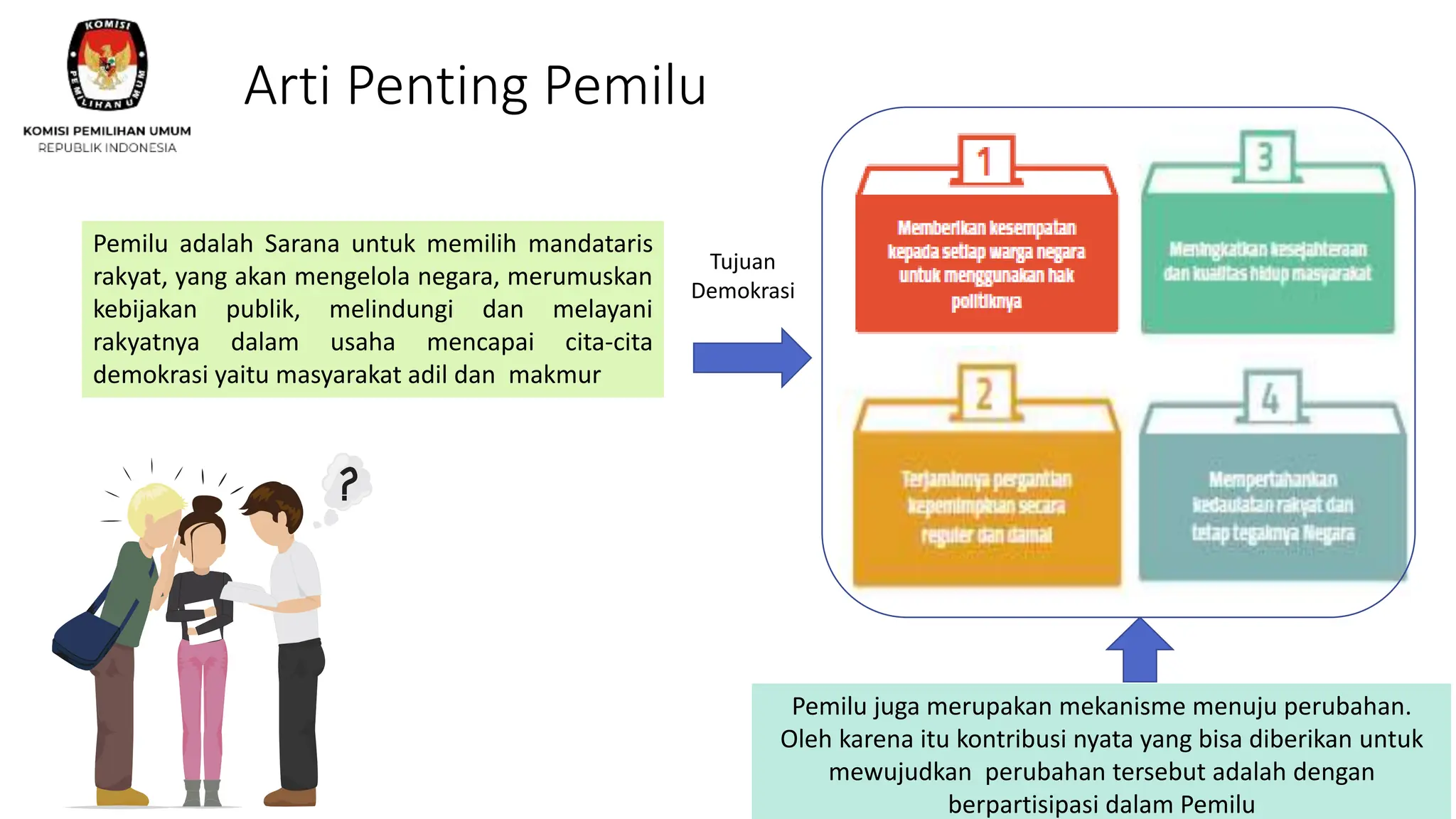 Peran Pemilih Pemula pada Pemilu 2024.pptx