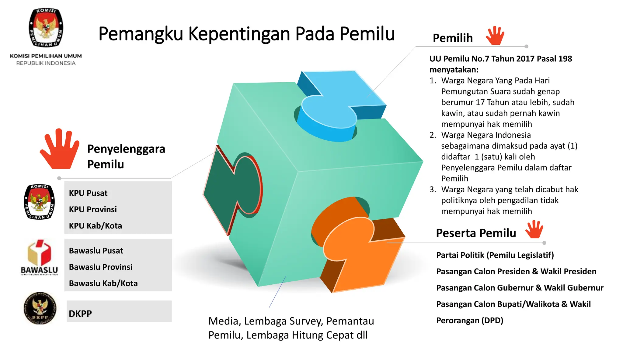 Peran Pemilih Pemula pada Pemilu 2024.pptx