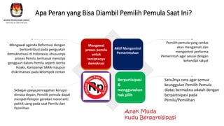 Peran Pemilih Pemula pada Pemilu 2024.pptx