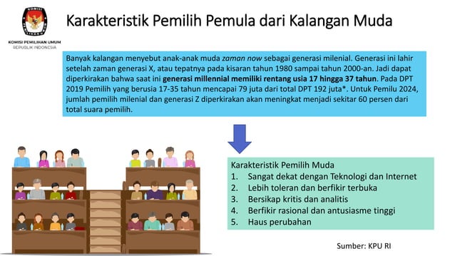 Peran Pemilih Pemula pada Pemilu 2024.pptx