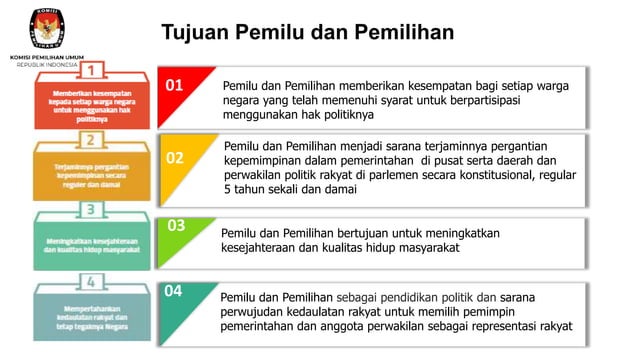 Peran Pemilih Pemula pada Pemilu 2024.pptx