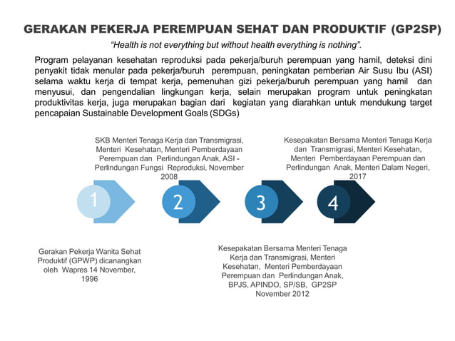 PERAN PENGAWAS KETENAGAKERJAAN DALAM GP2SP.pptx