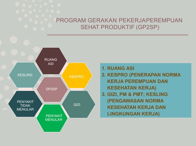 PERAN PENGAWAS KETENAGAKERJAAN DALAM GP2SP.pptx
