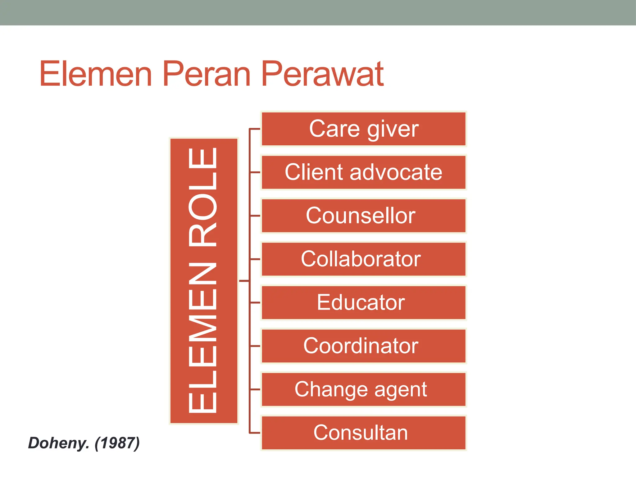 peran perawat komunitas dimasyarakat & . | PPTX