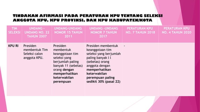 peran perempuan dalam penyelenggaraan pemilihan2024.ppt