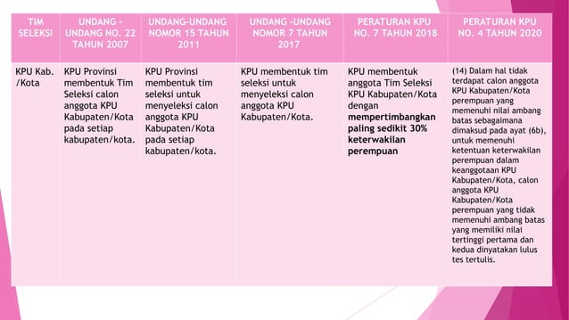 peran perempuan dalam penyelenggaraan pemilihan2024.ppt