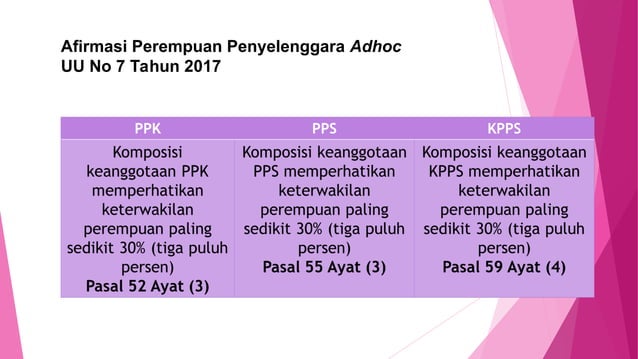 peran perempuan dalam penyelenggaraan pemilihan2024.ppt