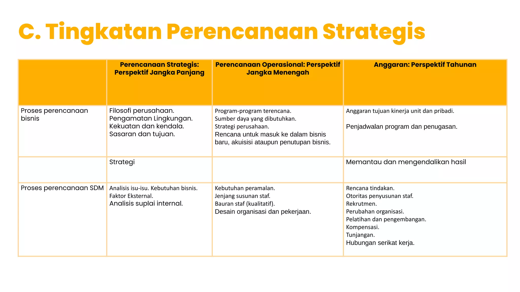 PERAN PERENCANAAN STRATEGIS MSDM.pptx