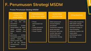 PERAN PERENCANAAN STRATEGIS MSDM.pptx